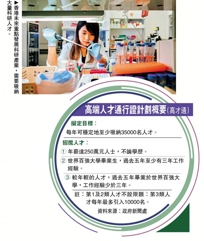 高才通」積極進取 3年搶10萬人才