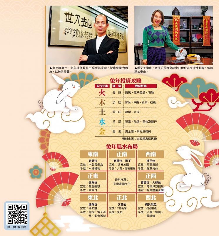 ﻿股樓運程（上）兔年旺火 通訊石油板塊看高一線 